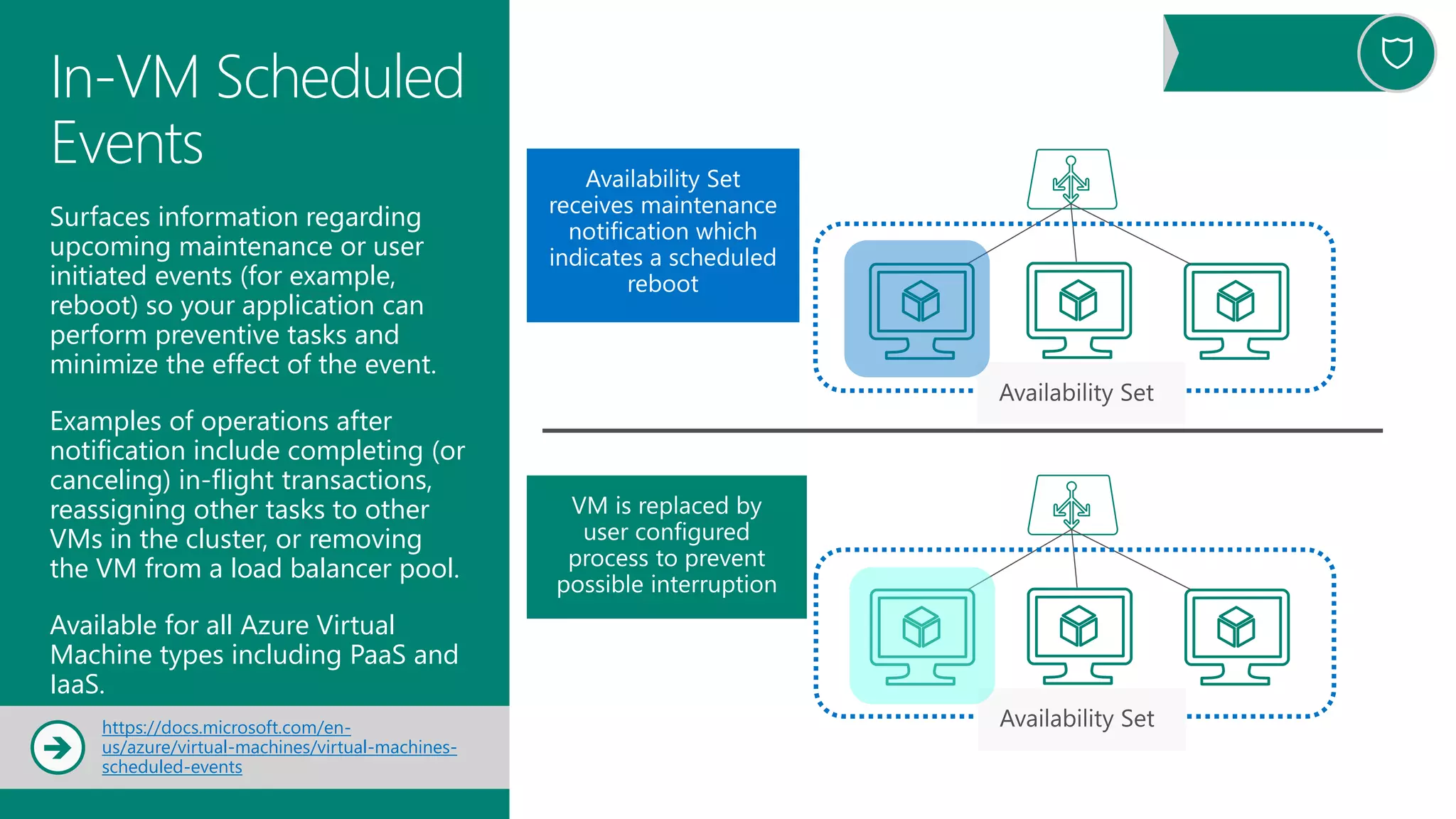 Best pratices reliability & scalability on Azure | PPTX