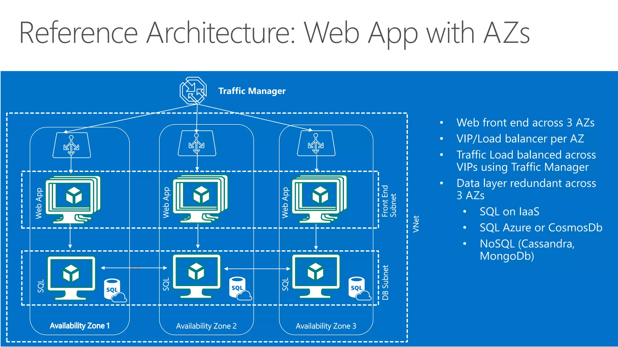 Best pratices reliability & scalability on Azure | PPTX