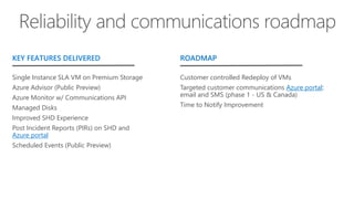 Best pratices reliability & scalability on Azure | PPTX
