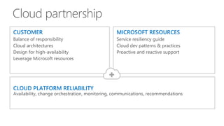 Best pratices reliability & scalability on Azure | PPTX