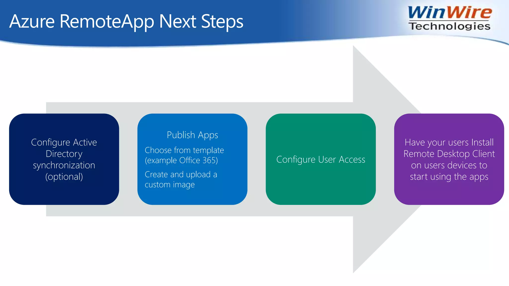 Azure RemoteApp for Enterprise Architecture | PPTX