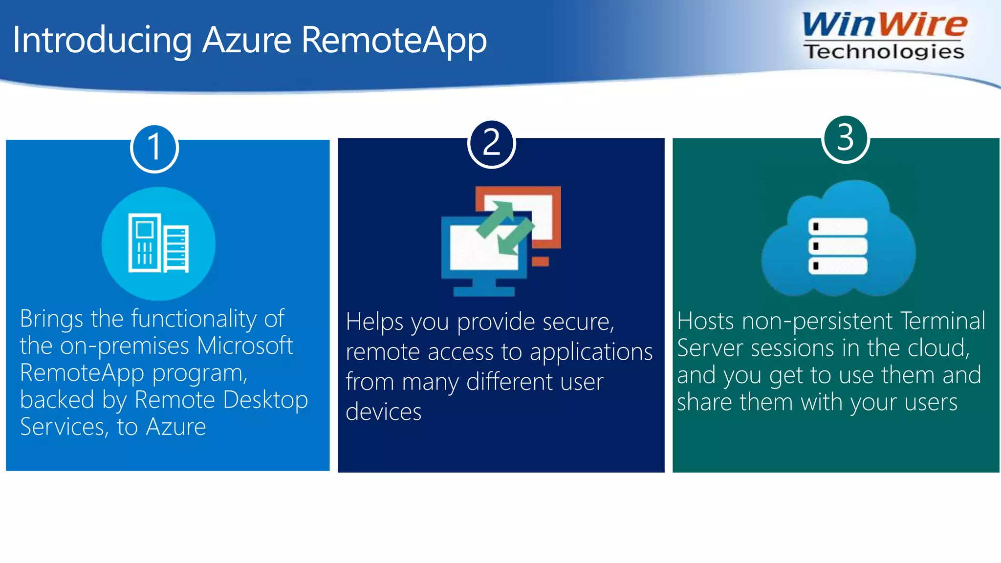 Azure RemoteApp for Enterprise Architecture | PPTX