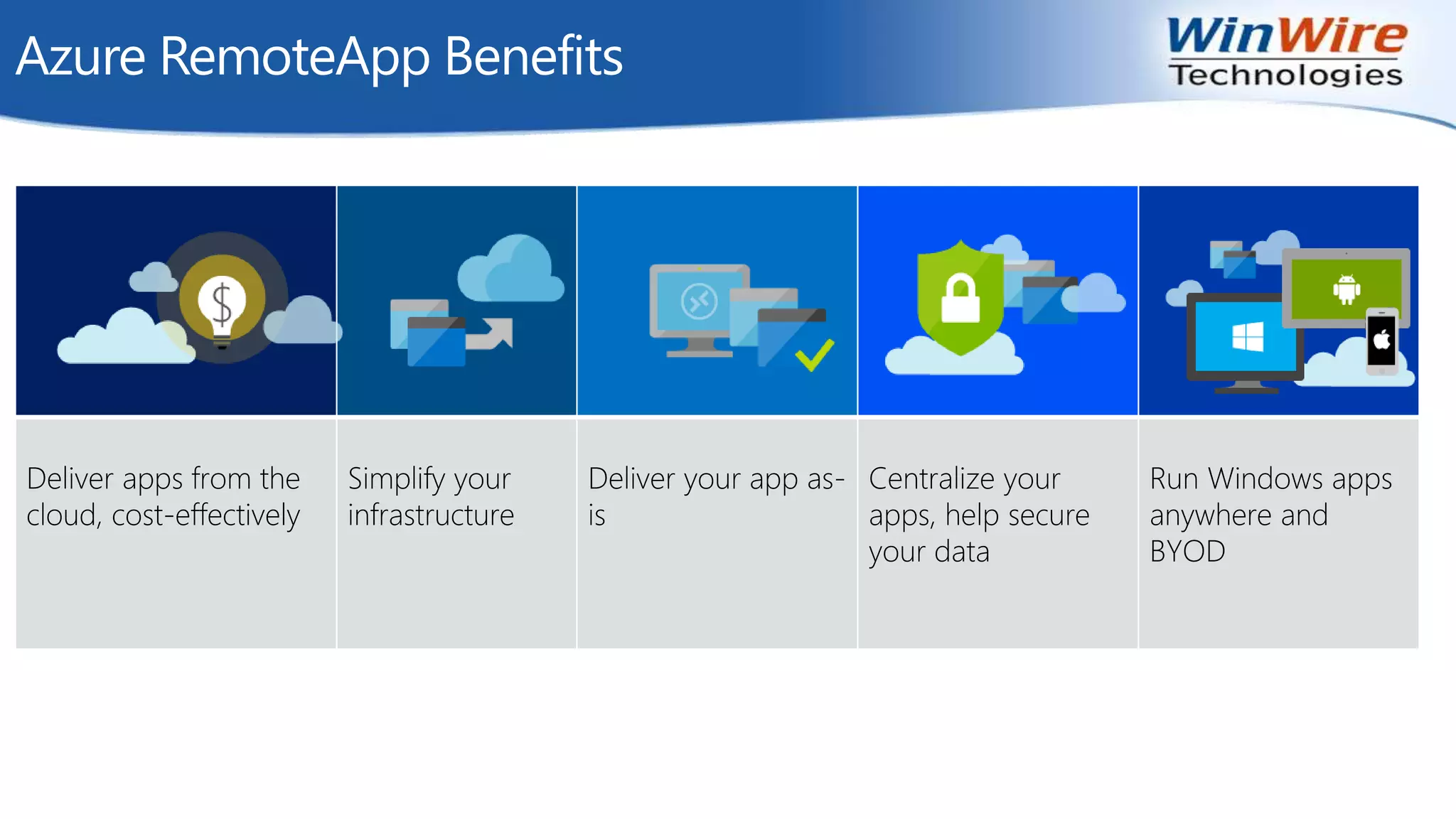 Azure RemoteApp for Enterprise Architecture | PPTX | Cloud Computing ...