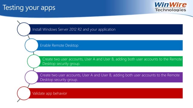 Azure RemoteApp for Enterprise Architecture | PPTX | Cloud Computing | Internet