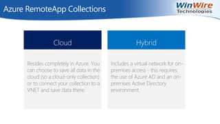 Azure RemoteApp for Enterprise Architecture | PPTX