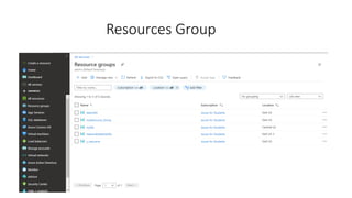 Azure resource group lock | PPT