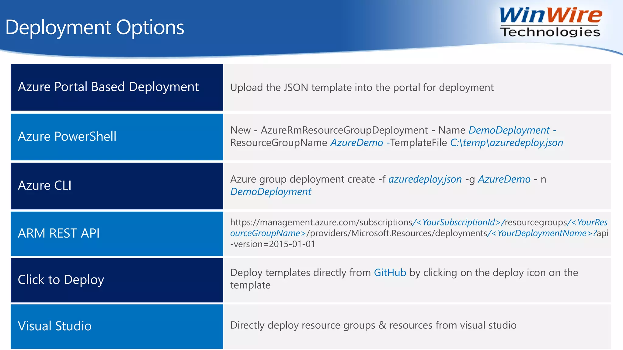 Azure Resource Manager (ARM) Templates | PDF