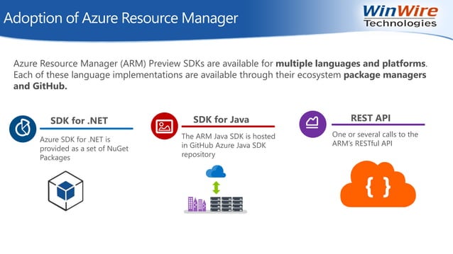 Azure Resource Manager Arm Templates Ppt