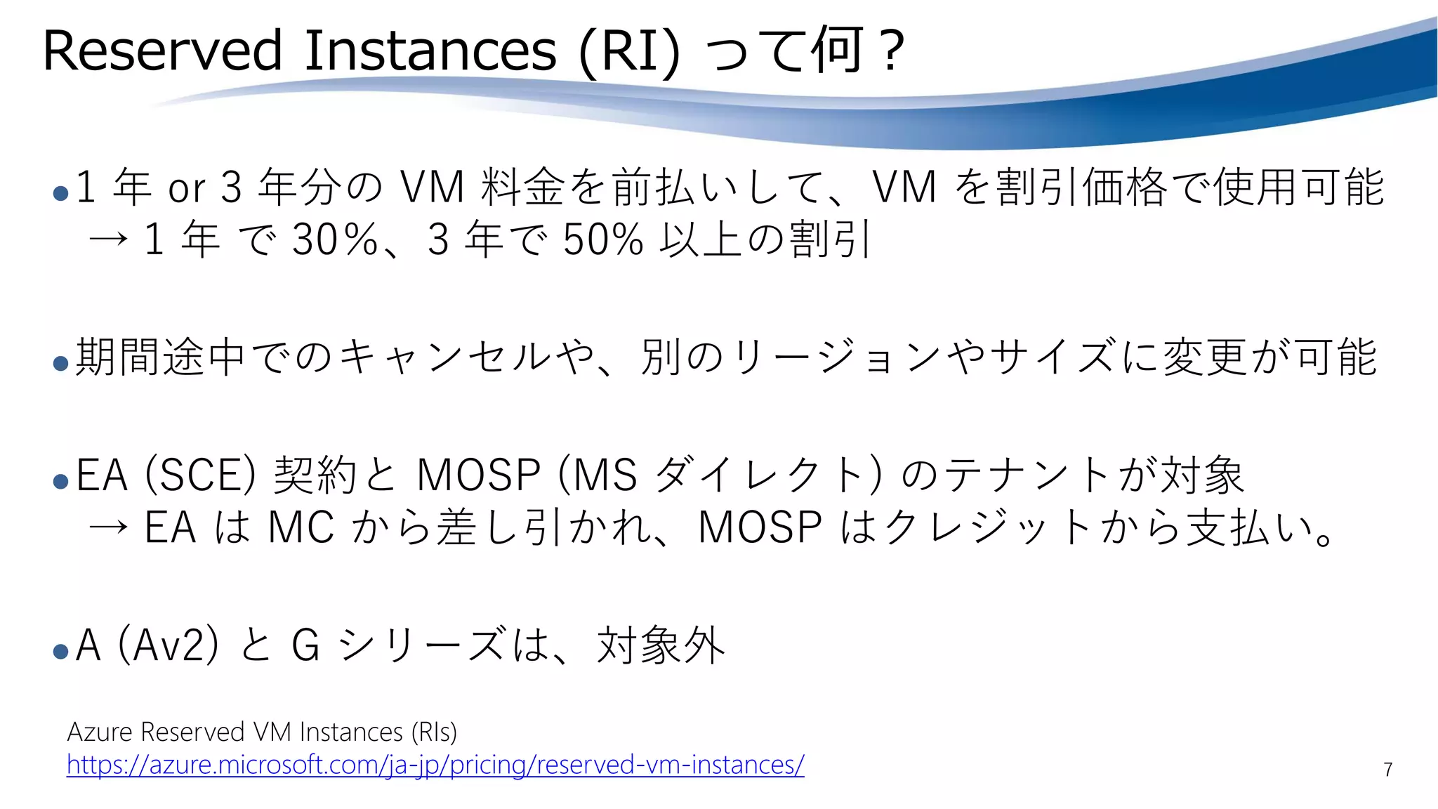 Azure Reserved Instances | PPT