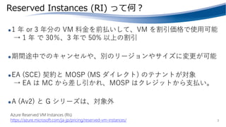 Azure Reserved Instances | PPT