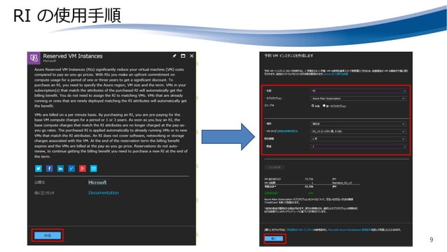 Azure Reserved Instances | PPT