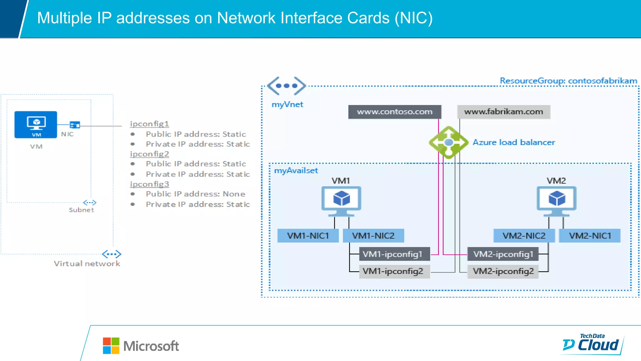 Microsoft Azure Offerings and New Services | PPTX