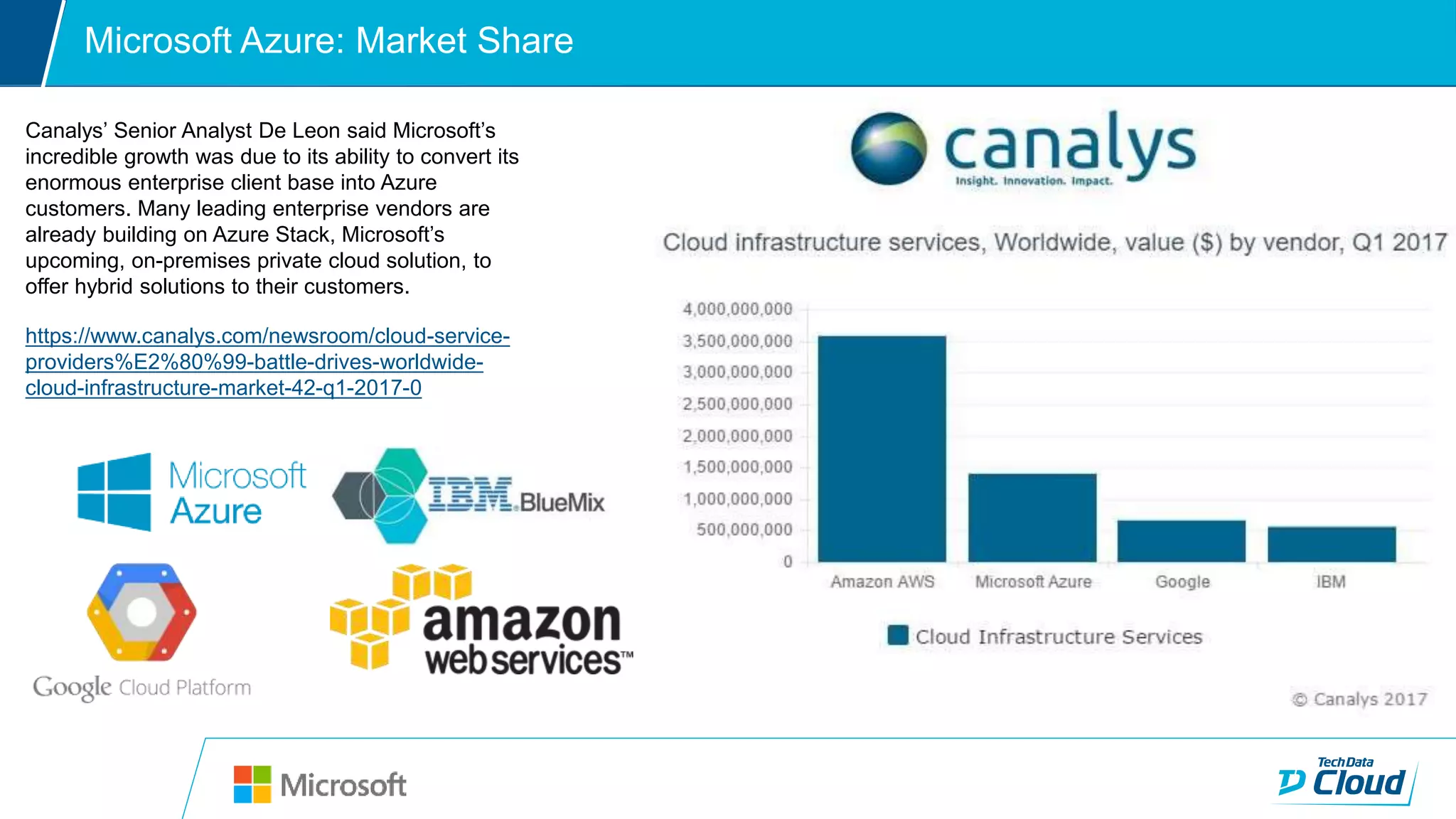 Microsoft Azure Offerings and New Services | PPTX