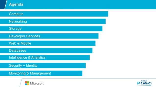 Microsoft Azure Offerings and New Services | PPTX
