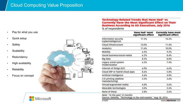 Microsoft Azure Offerings and New Services | PPTX