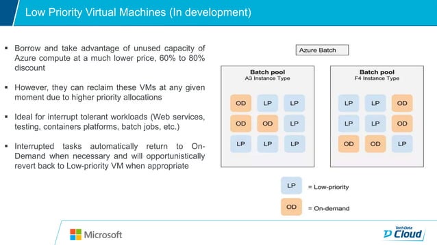 Microsoft Azure Offerings and New Services | PPTX