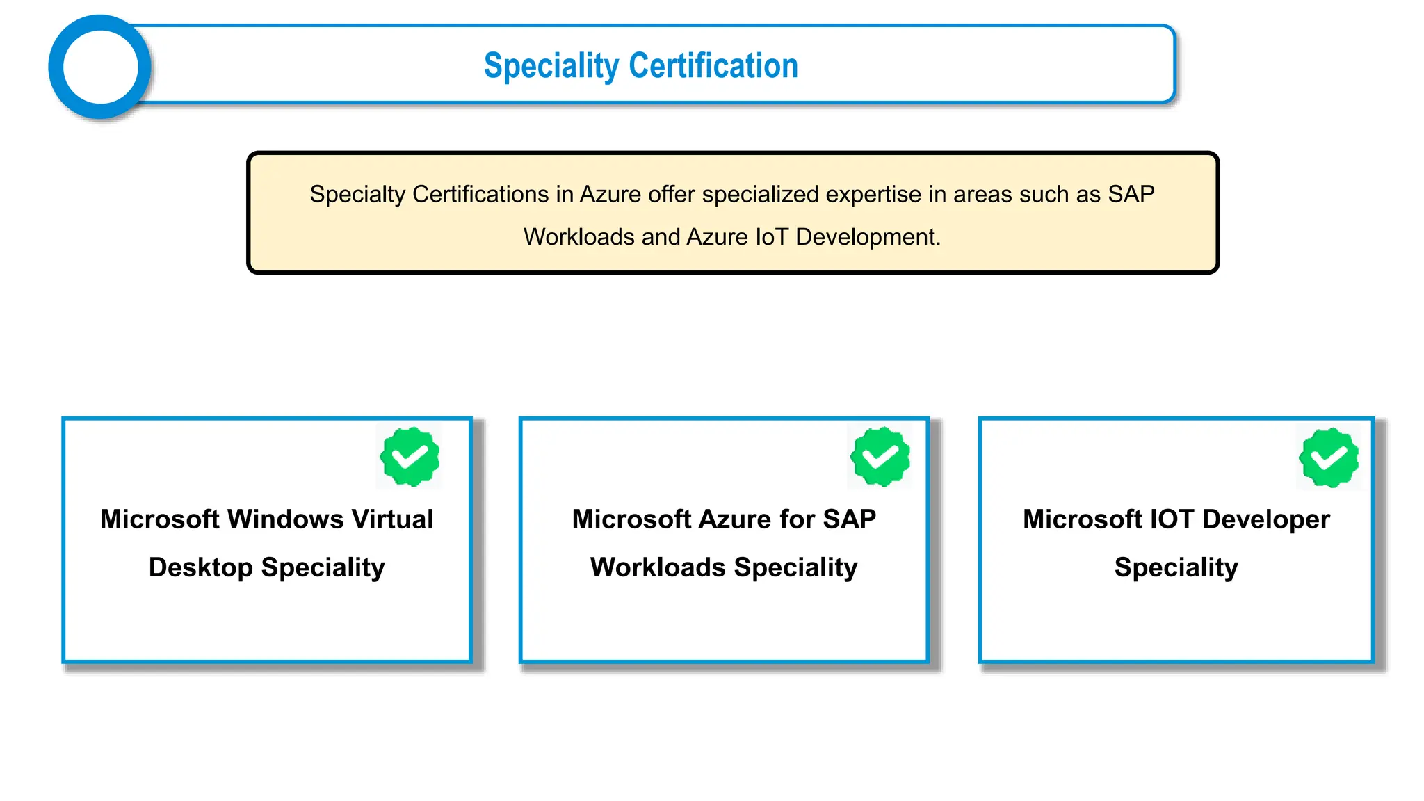 Azure Roadmap 2024 | Azure Learning Path 2024 | Azure Career Guide 2024 ...
