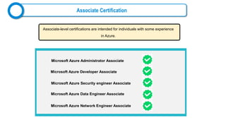 Azure Roadmap 2024 | Azure Learning Path 2024 | Azure Career Guide 2024 ...