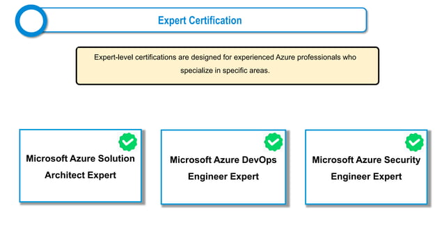 Azure Roadmap 2024 | Azure Learning Path 2024 | Azure Career Guide 2024 ...