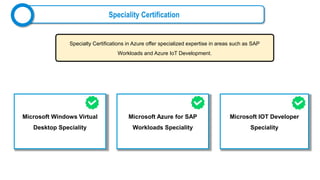 Azure Roadmap 2024 | Azure Learning Path 2024 | Azure Career Guide 2024 ...