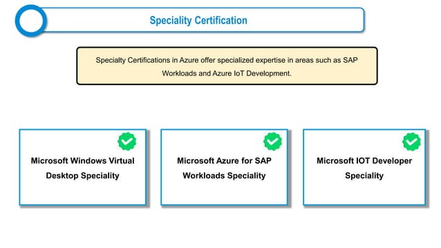 Azure Roadmap 2024 | Azure Learning Path 2024 | Azure Career Guide 2024 ...