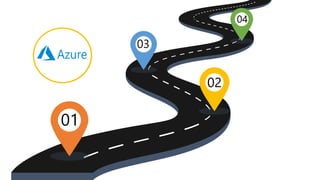 Azure Roadmap 2024 | Azure Learning Path 2024 | Azure Career Guide 2024 ...