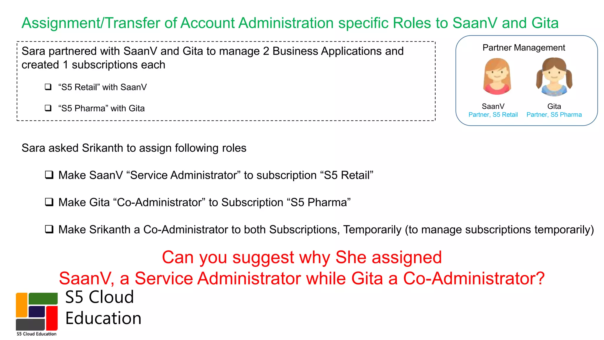 Azure Role Based Access Control Rbac Pptx Cloud Computing Internet