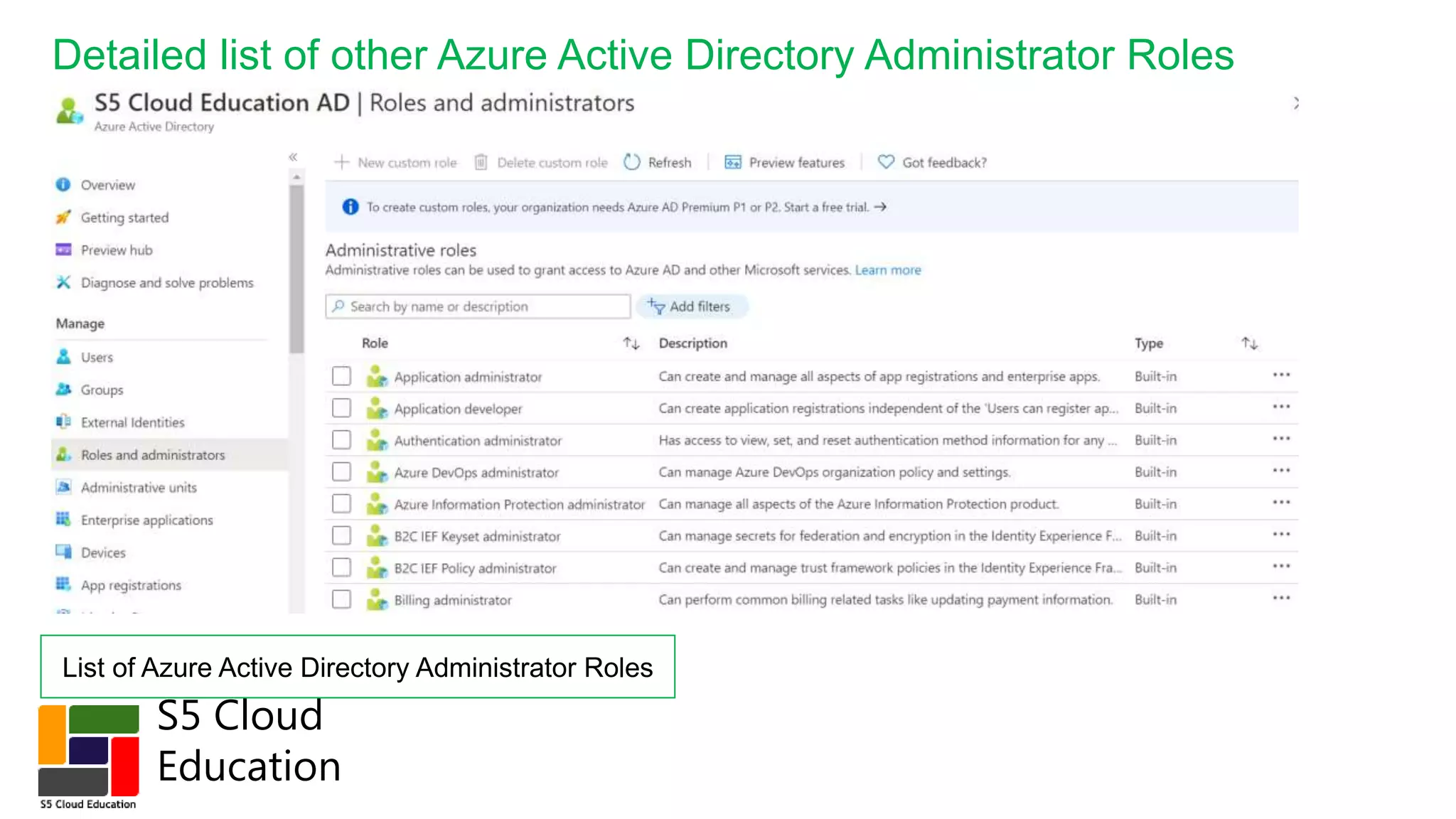 Azure Role Based Access Control Rbac Pptx Cloud Computing Internet