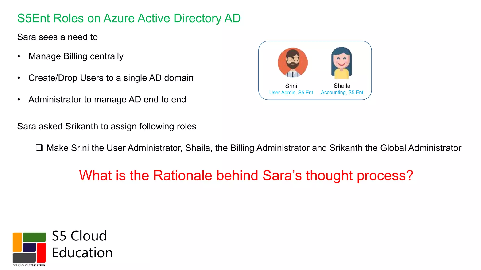 Azure Role Based Access Control Rbac Pptx Cloud Computing Internet