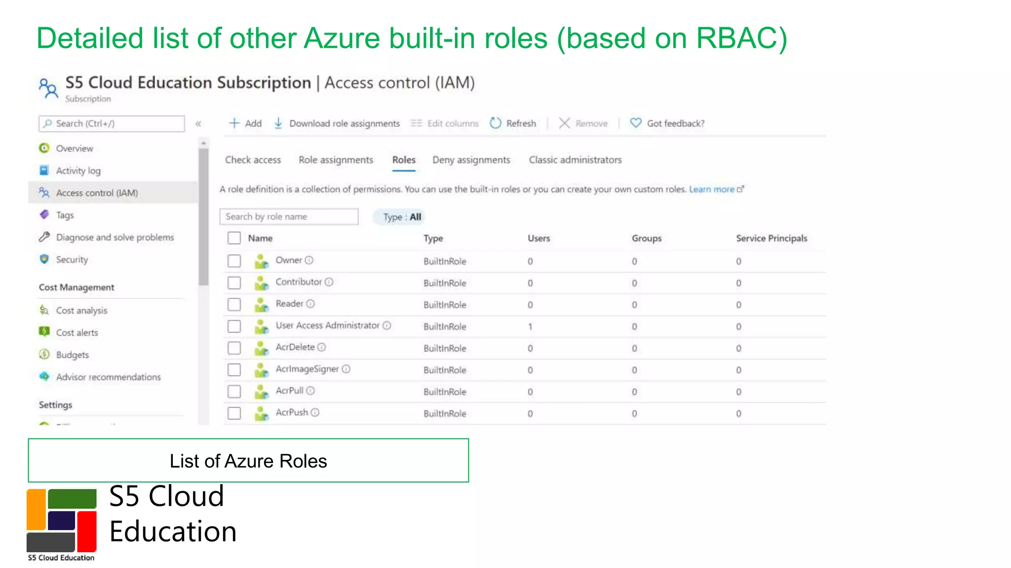 Azure role based access control (rbac) | PPTX