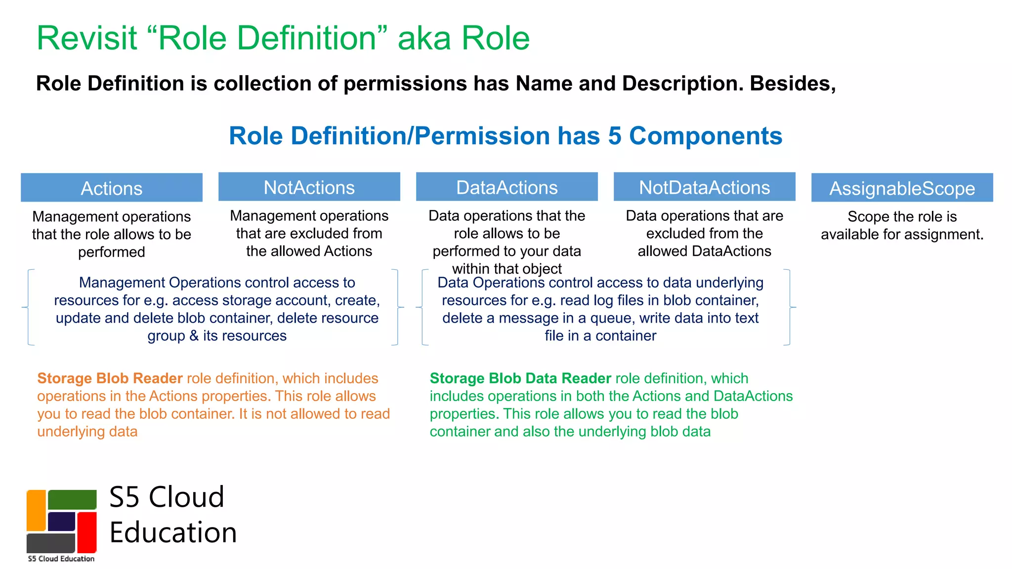 Azure Role Based Access Control Rbac Pptx Cloud Computing Internet