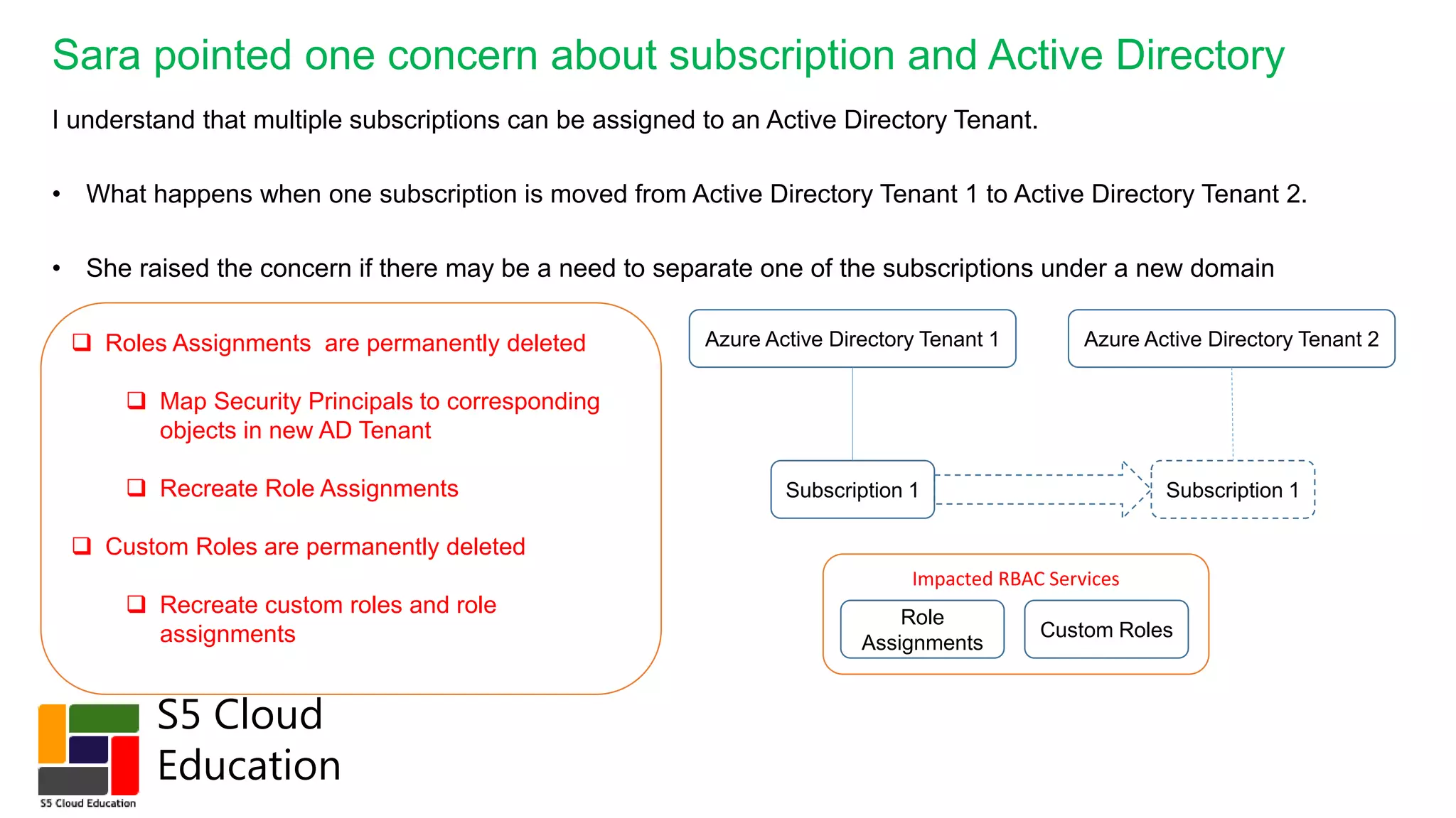 Azure Role Based Access Control Rbac Pptx Cloud Computing Internet