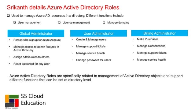 Azure role based access control (rbac) | PPTX | Cloud Computing | Internet