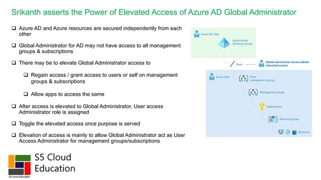 Azure role based access control (rbac) | PPTX | Cloud Computing | Internet