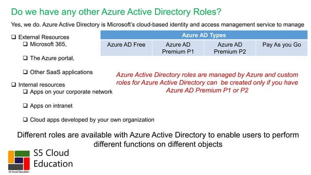 Azure Role Based Access Control Rbac Pptx Cloud Computing Internet