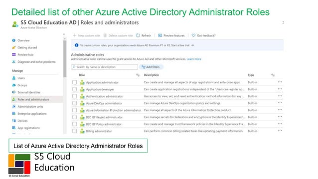 Azure role based access control (rbac) | PPTX | Cloud Computing | Internet