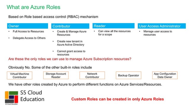 Azure Role Based Access Control Rbac Pptx Cloud Computing Internet