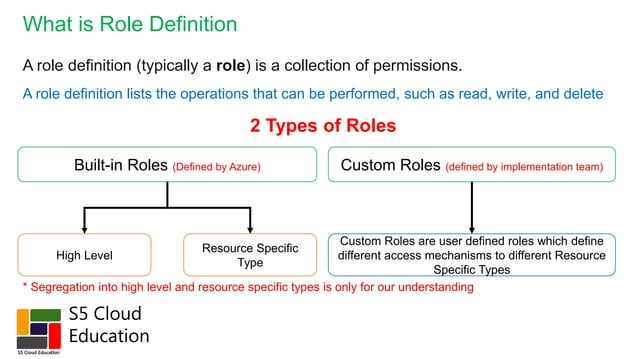 Azure role based access control (rbac) | PPTX | Cloud Computing | Internet