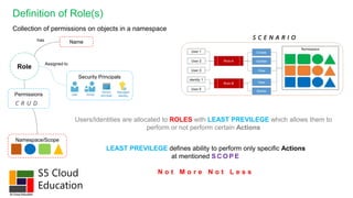 Azure role based access control (rbac) | PPTX