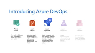 Azure DevOps | PPTX