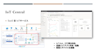 Azure RTOS 概要 - IoT ALGYAN 技術セミナー 2021/9/11 | PPT