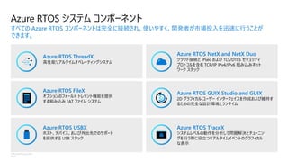 Azure RTOS 概要 - IoT ALGYAN 技術セミナー 2021/9/11 | PPT