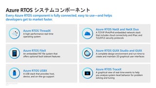 Azure RTOS 概要 - IoT ALGYAN 技術セミナー | PPT