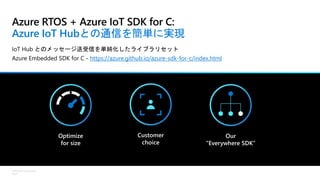 Azure RTOS 概要 - IoT ALGYAN 技術セミナー | PPTX
