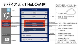 Azure RTOS 概要 - IoT ALGYAN 技術セミナー | PPT