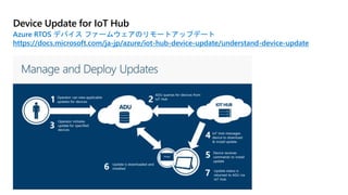 Azure RTOS 概要 - IoT ALGYAN 技術セミナー | PPTX