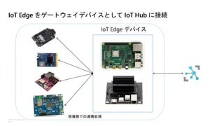 Azure RTOS 概要 - IoT ALGYAN 技術セミナー | PPTX