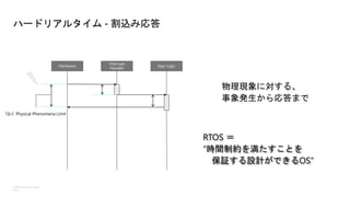 Azure RTOS 概要 - IoT ALGYAN 技術セミナー | PPTX