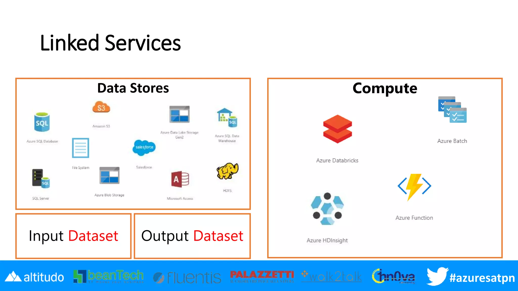 Azuresatpn19 - An Introduction To Azure Data Factory | PPTX