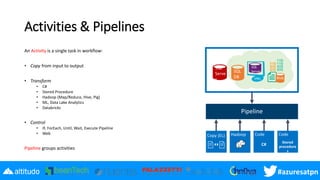 Azuresatpn19 - An Introduction To Azure Data Factory | PPTX